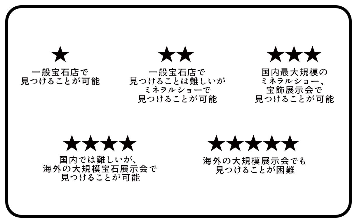 ルース入手難易度レベル | TOP STONE(トップストーン)